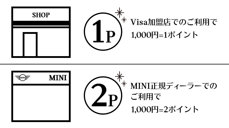 MINI CARD | ファイナンシャル・サービス | MINI Japan