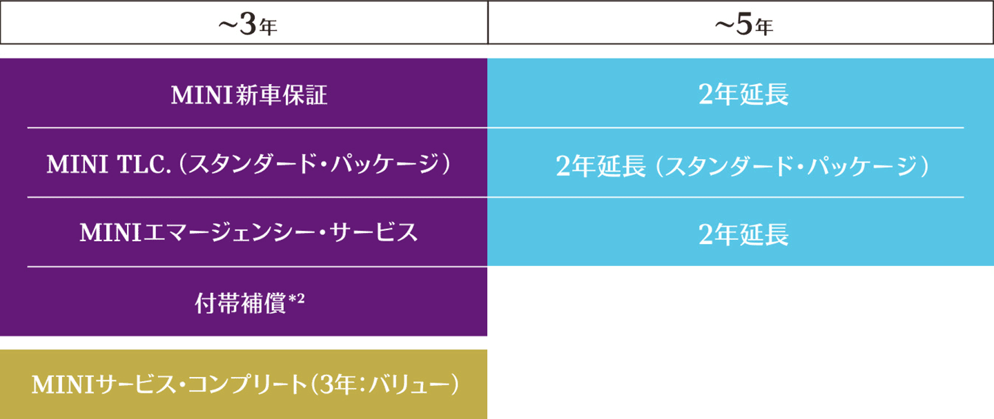 MINICARE / メインテナンス・サービス | MINI Japan – MINI 延長保証 | MINI Japan